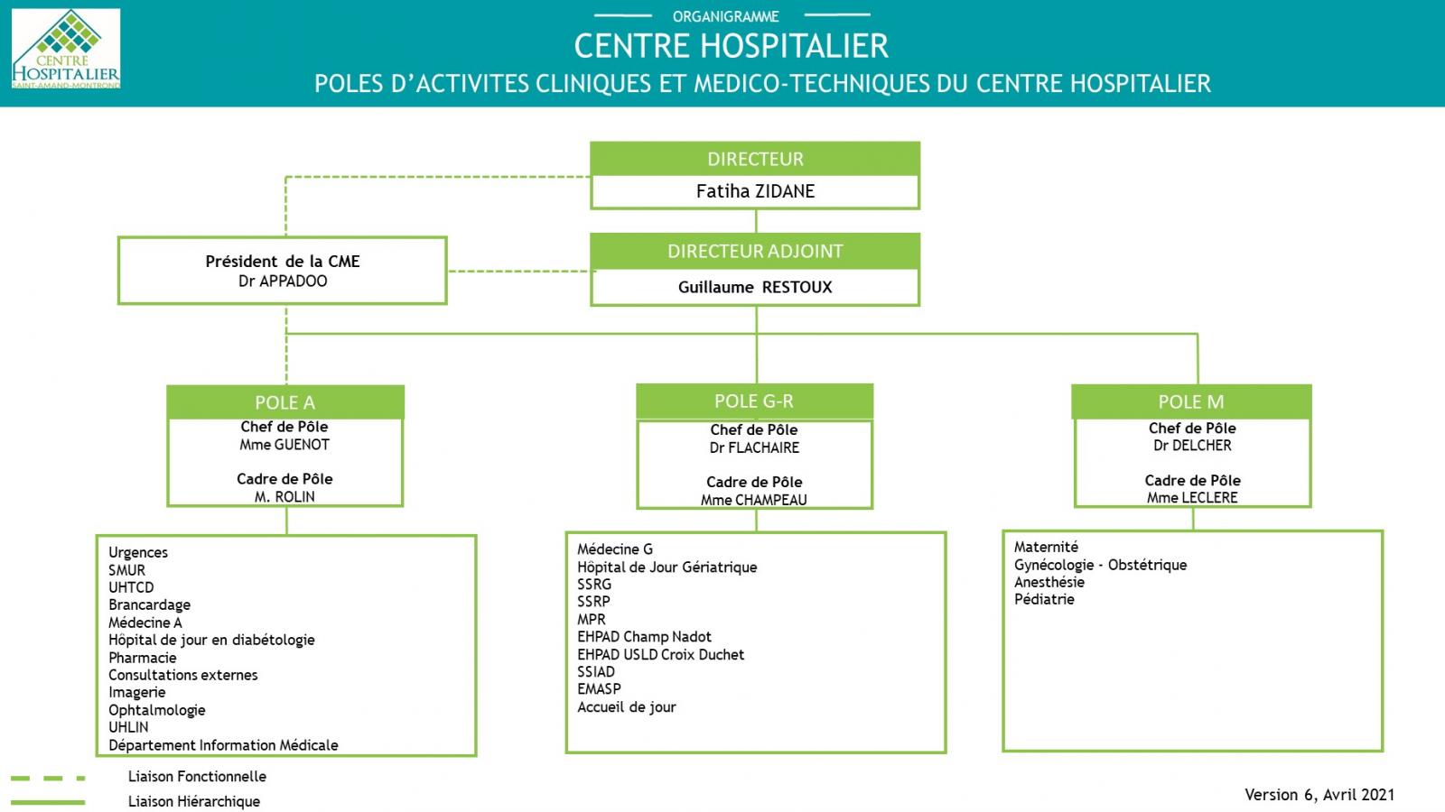 Organigramme | Saint-Amand-Montrond